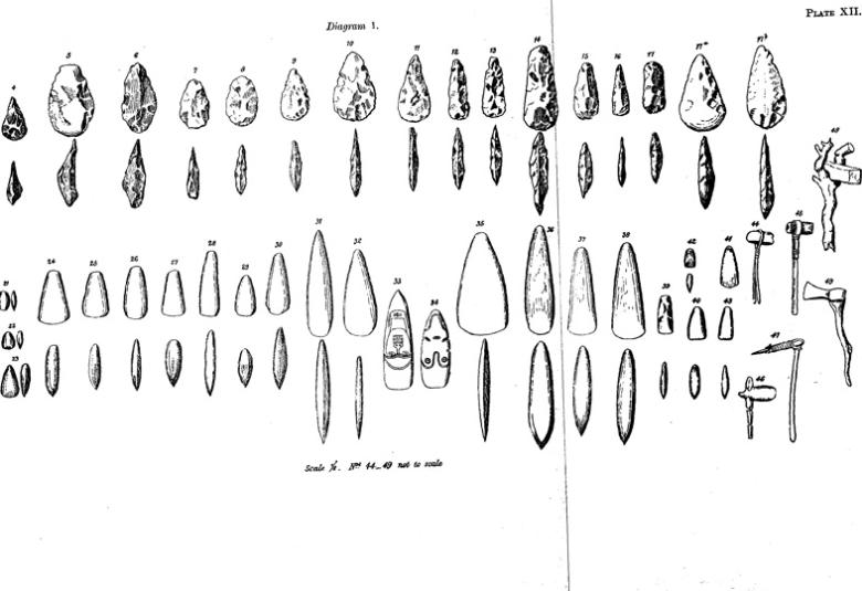 Pitt Rivers and stone tool technology