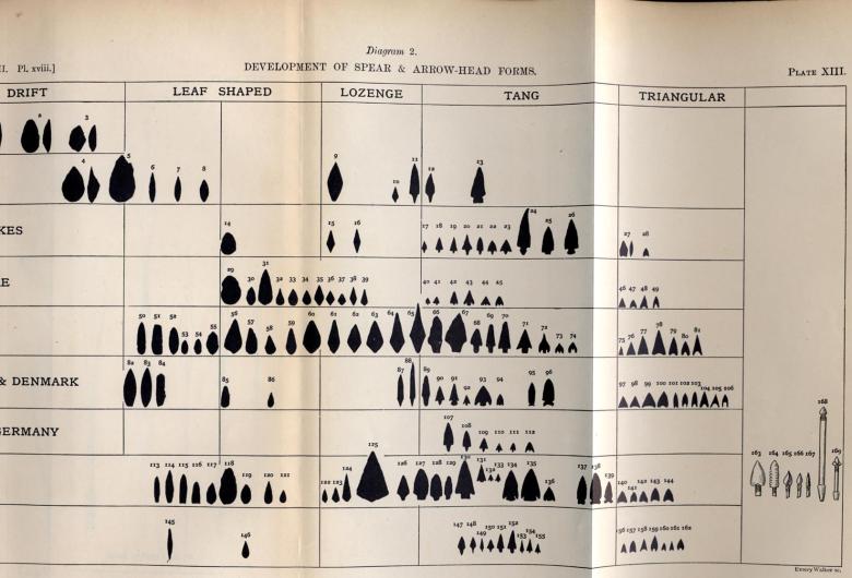 Pitt Rivers and stone tool technology